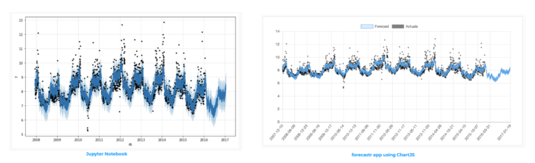 What I Learned Building a UI on Top of Facebook Prophet – GarethCull.com